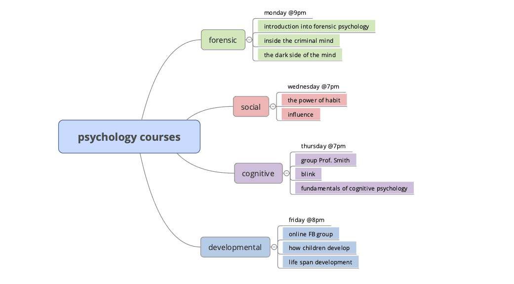 How can mind mapping help with information overload? | MindMaps Unleashed