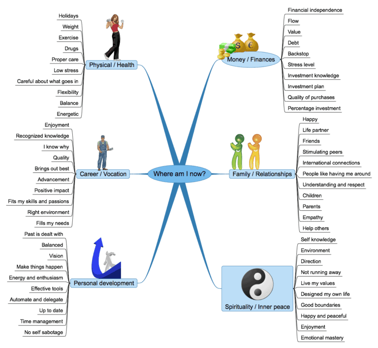 How To Mind Map Yourself For Growth | MindMaps Unleashed