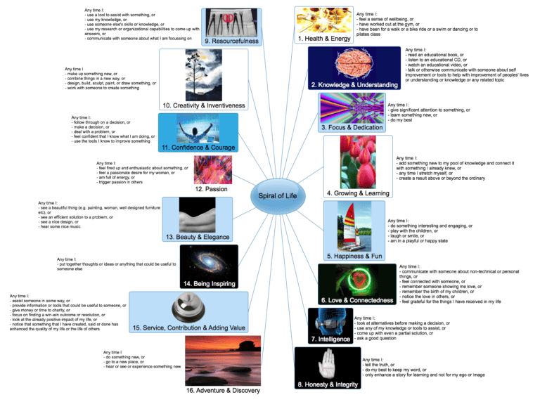 How To Mind Map Yourself For Growth | MindMaps Unleashed