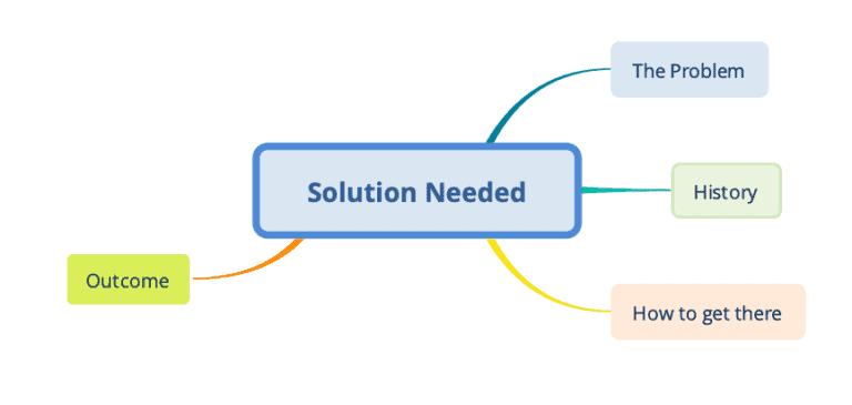 Practical Creative Thinking Using A Mind Map | MindMaps Unleashed