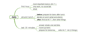 13 Mind Map Templates (With Downloads) | MindMaps Unleashed
